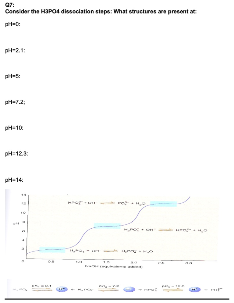 Consider the H3PO4 dissociation steps - Gaviki